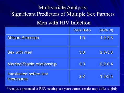 Vacs Scientific Meeting Houston Tx February Ppt Download