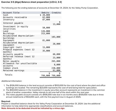 Solved Exercise 3 5 Algo Balance Sheet Preparation Lo3 2