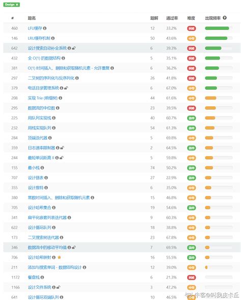 Leetcode按标签出现频率（转载）leetcode 出现频率 Csdn博客