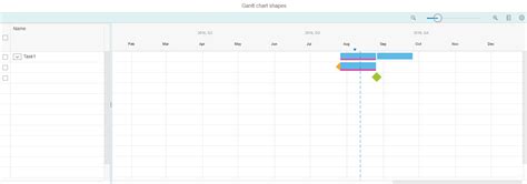 Creating Customized Shapes In Gantt Chart Sap Ui Sap Community