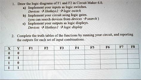 SOLVED Draw The Logic Diagrams OfFl And F2 In Circuit Maker 6 0 4