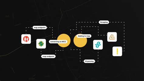 Hacknu 24 Hackathon Prize Winners That Couple Team Pdf