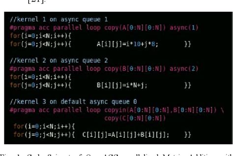 Figure 1 From A Comprehensive Comparison And Analysis Of Openacc And Openmp 45 For Nvidia Gpus