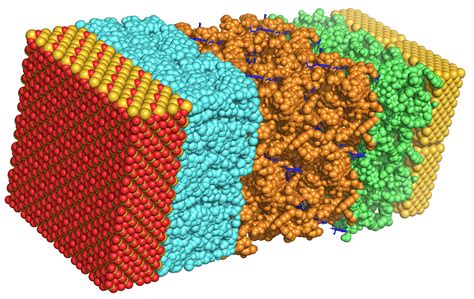 Materials Science Oled Device Ml Schrödinger