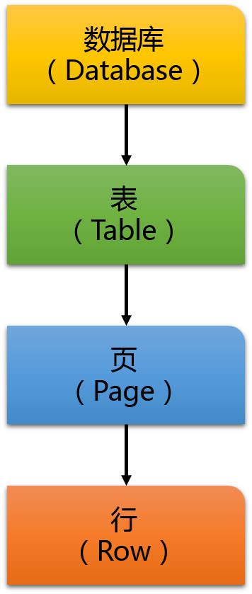 SQL Server 锁升级Lock Escalations VicLW 博客园