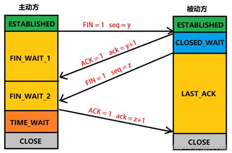 Linux网络开发常见面试题【备战春招秋招】linux下开发面试题 Csdn博客