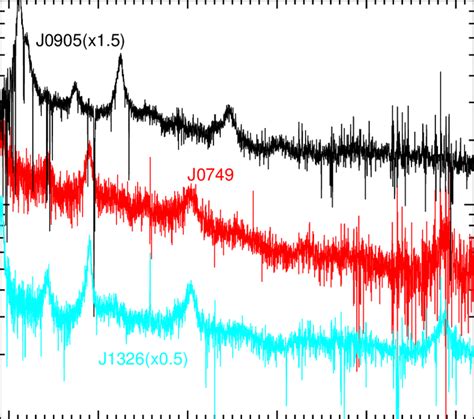 Figure E3 Sdss Spectra For Three Targets Observed By Hst The Flux