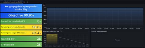 Victorialogs The Space Efficient Alternative To Elasticsearch For Log Management By Kienlt