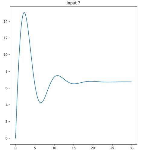 Bug With Forced Response For MIMO Systems Issue Python Control Python Control GitHub