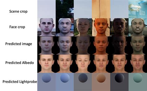 Fair Validation Results Seem Wrong · Issue 8 · Havenfengtrust · Github