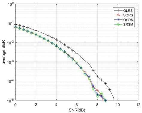 Relay Selection Algorithm Based On Social Network Combined With Q