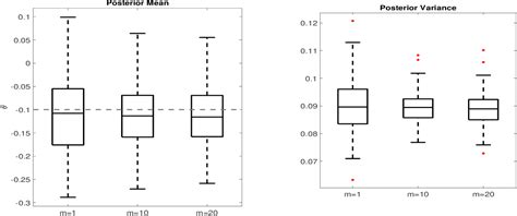 Figure 1 From The Impact Of Loss Estimation On Gibbs Measures