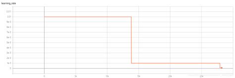 影响模型收敛最重要的两个参数batchsize和learn rate 模型收敛速度与什么有关 csdn博客