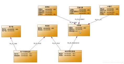 springboot2 0 shiro jwt springdatajpa前后端分离的saas多租户平台开发实战（学习笔记） shrio 多