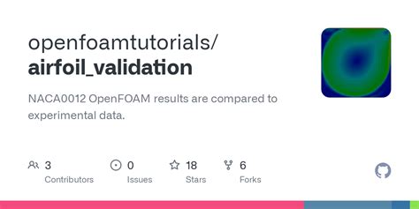 github openfoamtutorials airfoil validation naca0012 openfoam results are compared to
