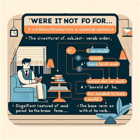 Decoding Were It Not For The Delay We Would Be There A Guide To Mastering This Inverted