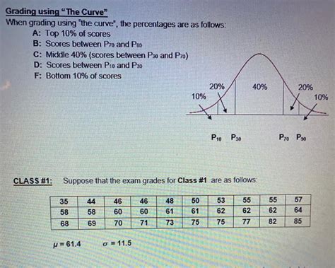 Solved Grading Using “the Curve When Grading Using The