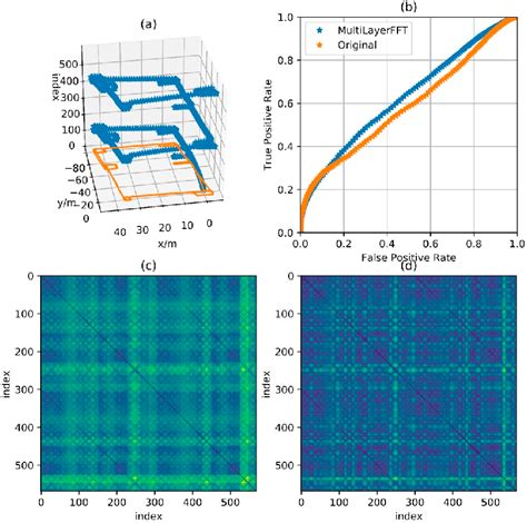 Figure 11 From A Foot Mounted Inertial Measurement Unit Imu Positioning Algorithm Based On
