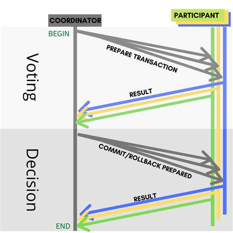 Atomic Commit And Atomic Visibility For Postgresql Explained Highgo Software Inc