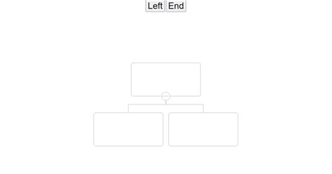 Moving The Chart On Button Click Orgchart Js Moving The Chart On Button Click Orgchart Js