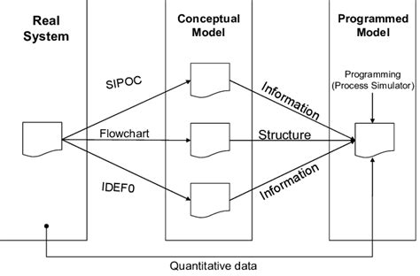 Sipoc Process Flow Chart Sipoc Templates Sipoc Examples Creately Sipoc Process Flow Chart Sipoc Templates Sipoc Examples Creately