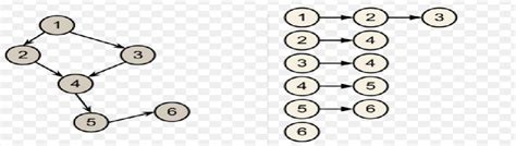 figure 4 5 from a scalable relational database model for cloud