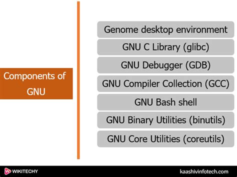 Gnu Full Form Full Form Of Gnu Wikitechy