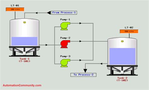 Hmi Screen Design Human Machine Interface