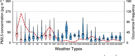 Figure 2 From The Thermodynamic Structures Of The Planetary Boundary Layer Dominated By Synoptic