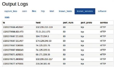 A Sneak Peek At Zeek The Flexible Network Security Monitor