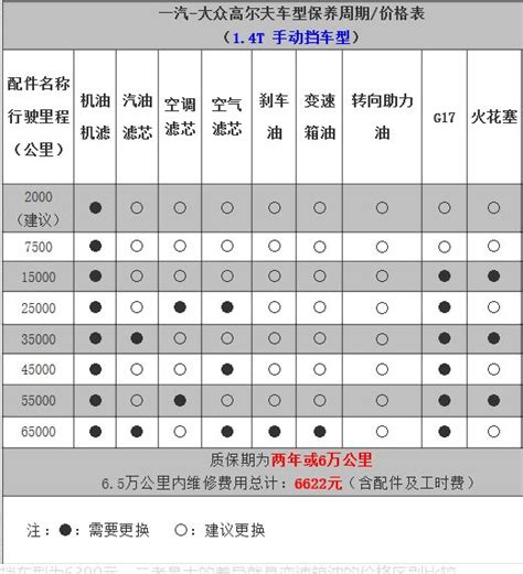 高尔夫1 4t保养周期表 有驾