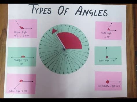 Types Of Angles Working Model Ll School Project Work For Class To Ll Creative Maths Follow