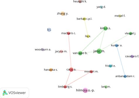 Authors Co Authorship Network Map Download Scientific Diagram
