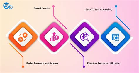 Monolithic Vs Microservices Architecture Which Is Best