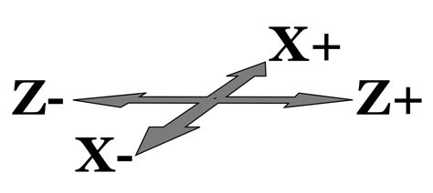 TouchDRO Coordinate System Yuriy S Toys