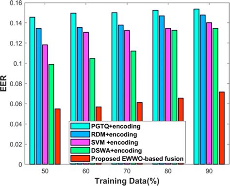 err analysis for dataset 1 with a grid size of [25 × 25] download scientific diagram