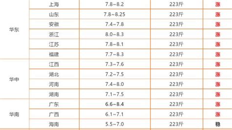 4月26日豬價：漲勢喜人！2019年豬價或將創歷史新高？ 每日頭條