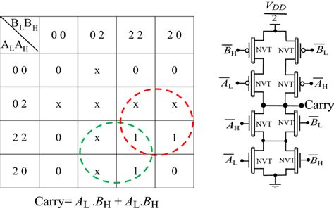 Schematic Of The Proposed Carry Circuit Download Scientific Diagram