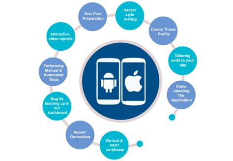 Vulnerability Assessment And Penetration Testing Vapt For Mobile Applications Naethra