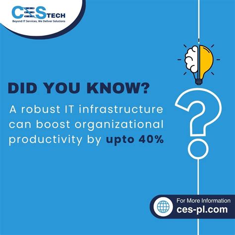 Itsolutions Techinnovation Digitaltransformation Businessgrowth… Ces Tech