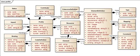 profile fhir v0 05