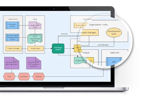 Flowchart Maker Goconqr