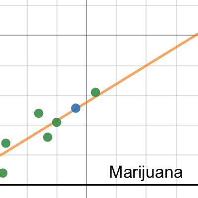 Model Regression Desmos