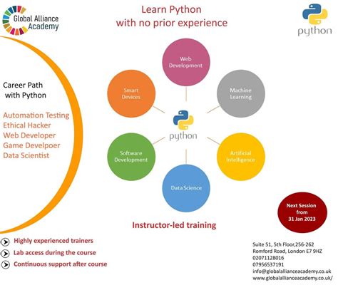 Abdul Rehman Tanveer On Linkedin Learn Python Programming Without