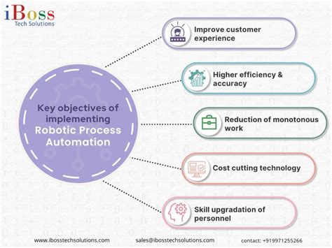 Scalong Ai On Linkedin Ibosstech Rpadevelopers Automation Chatbotexpert Benchsales B2bsales…