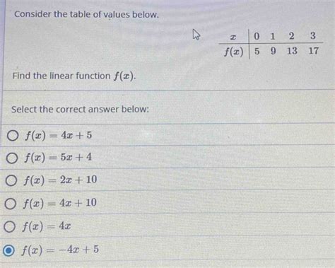 Solved Consider The Table Of Values Below Find The Linear Function F