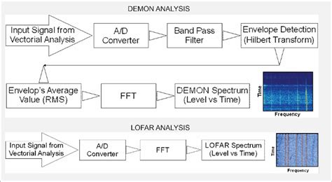 underwater sound source localization system suasis