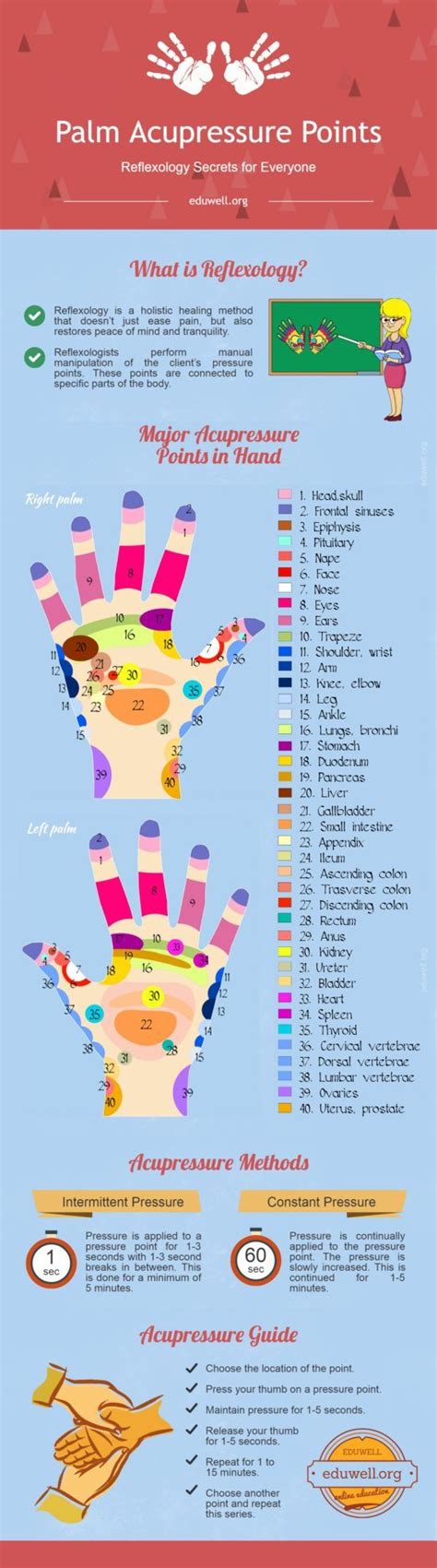 Reflexology Massage Techniques Lots Of Charts The Whoot