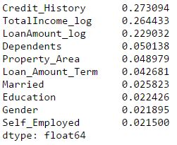 A Complete Python Tutorial To Learn Data Science From Scratch