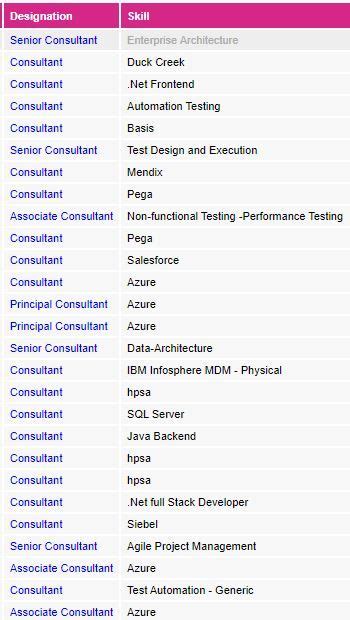 Naresh Kushwaha On Linkedin Jobopening Share Cv Urgentvacancy